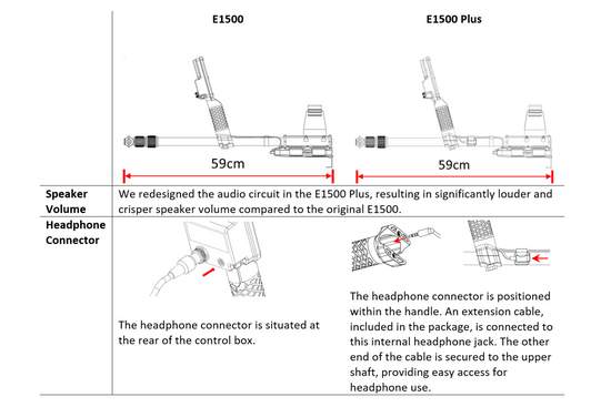 AlgoForce E1500 Plus BASIC Package – AlgoForce Pty Ltd