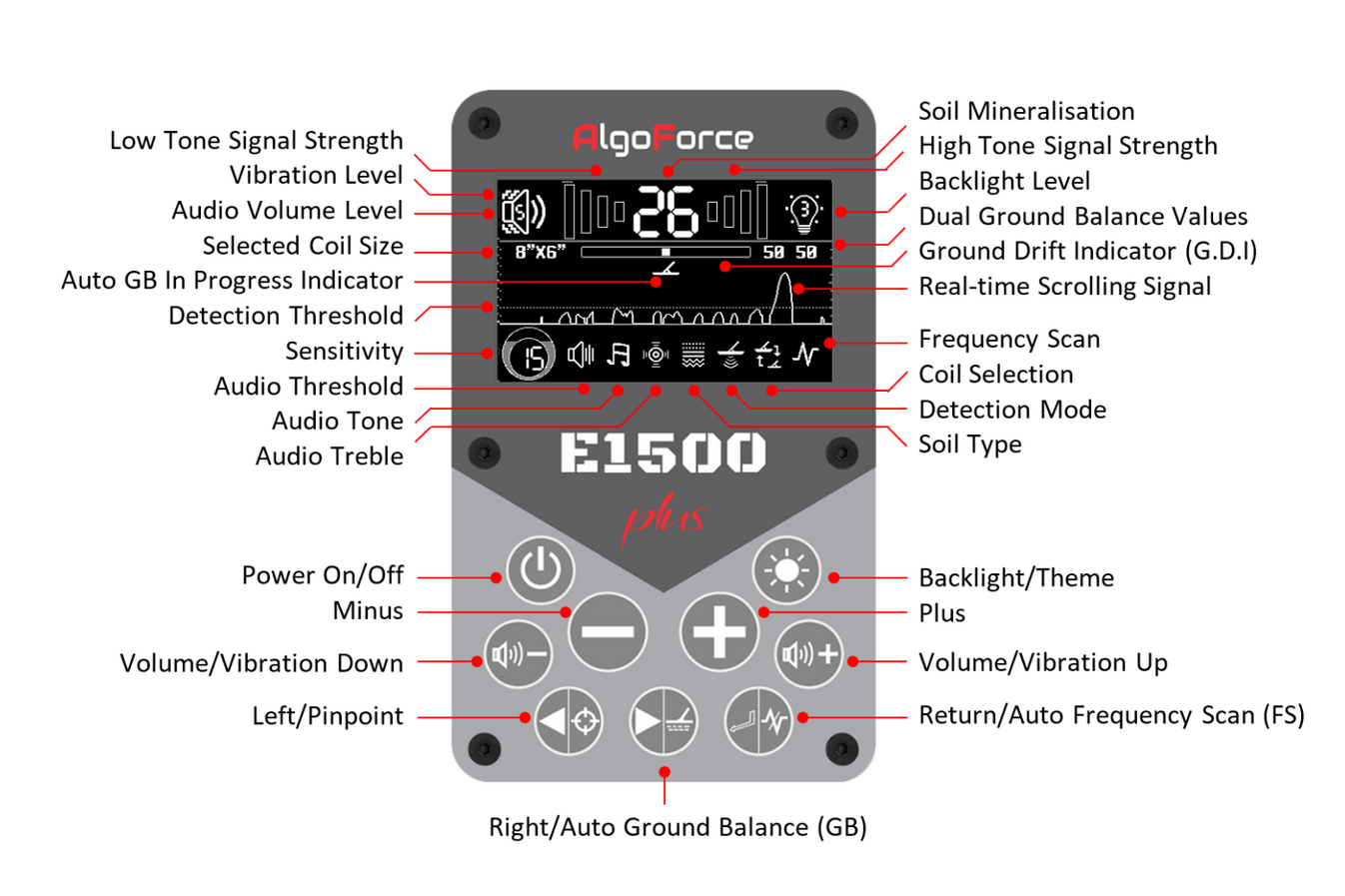 AlgoForce E1500 Plus BASIC Package – AlgoForce Pty Ltd
