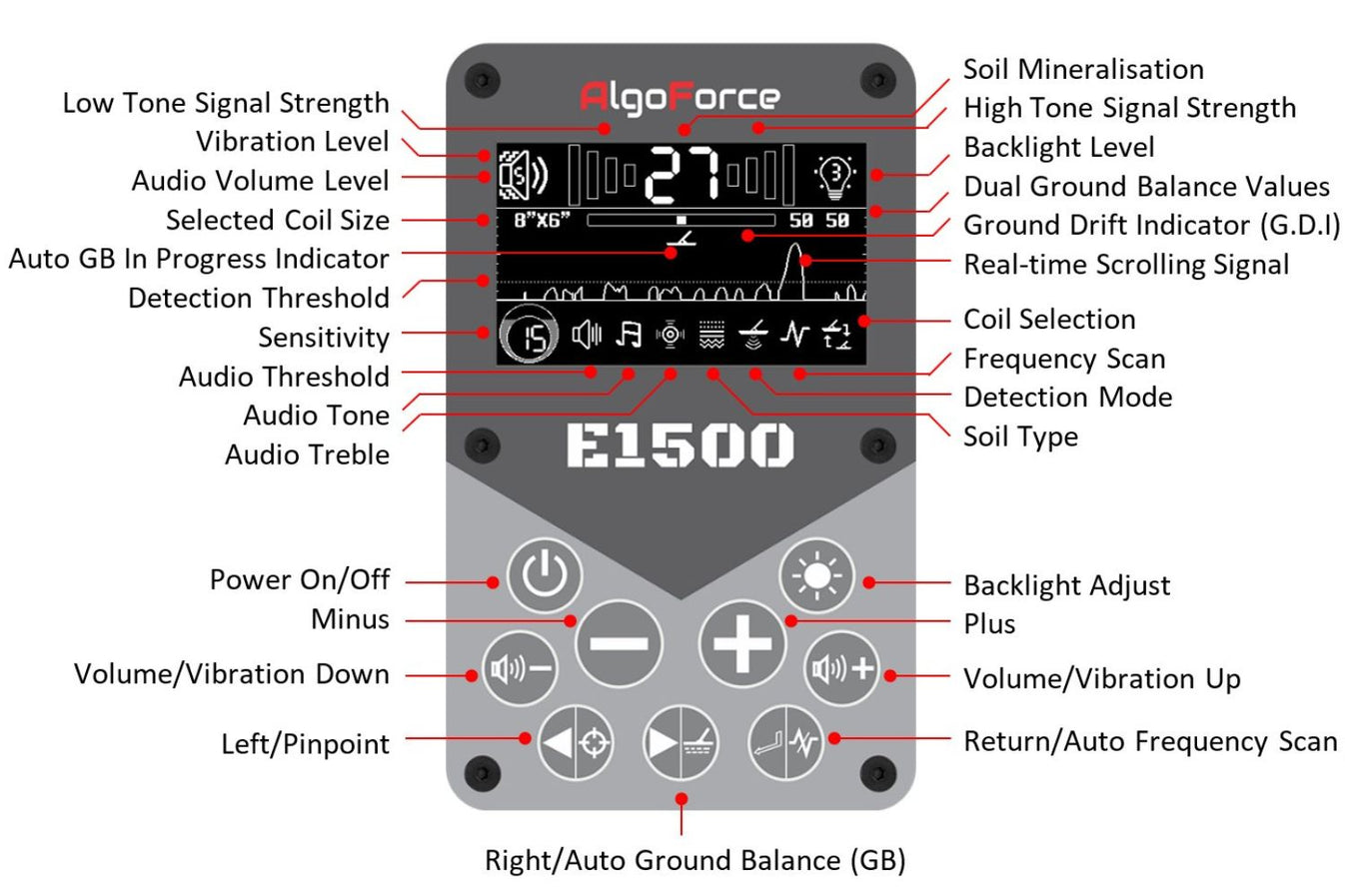 AlgoForce E1500 BASIC Package Version 2 – AlgoForce Pty Ltd