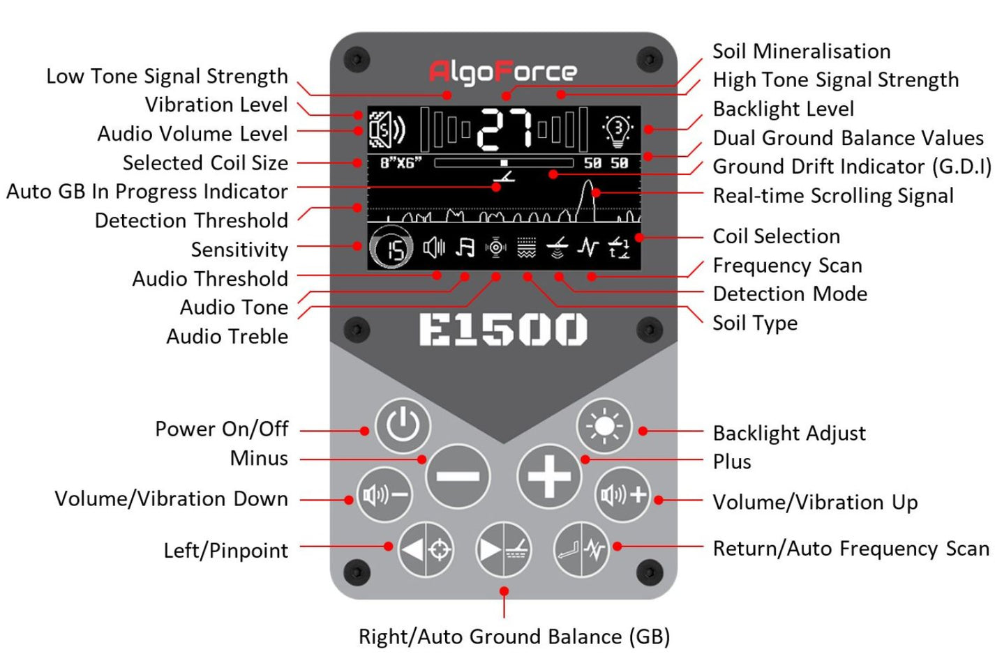 AlgoForce E1500 BASIC Package Version 2 – AlgoForce Pty Ltd